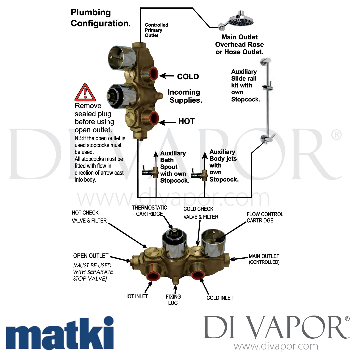 Matki Swadling 2110R Absolute Round Single Outlet Exposed Shower Valve ...