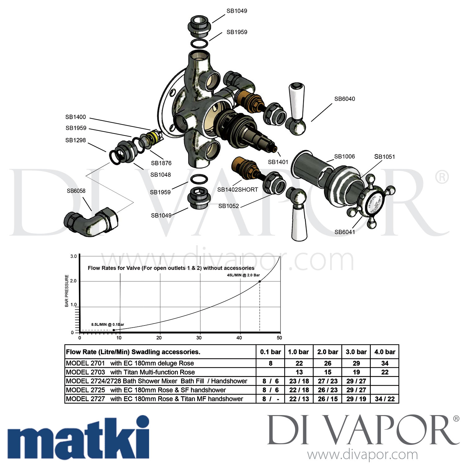 Matki Swadling 2700 Invincible Exposed Shower Valve (2003+) Spare Parts