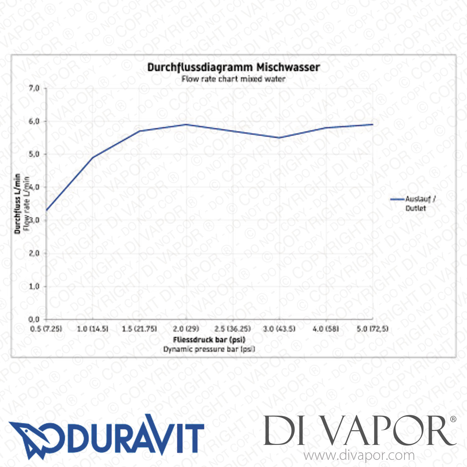 Duravit A.1 Single Lever Basin Mixer M (A11020001) Spare Parts