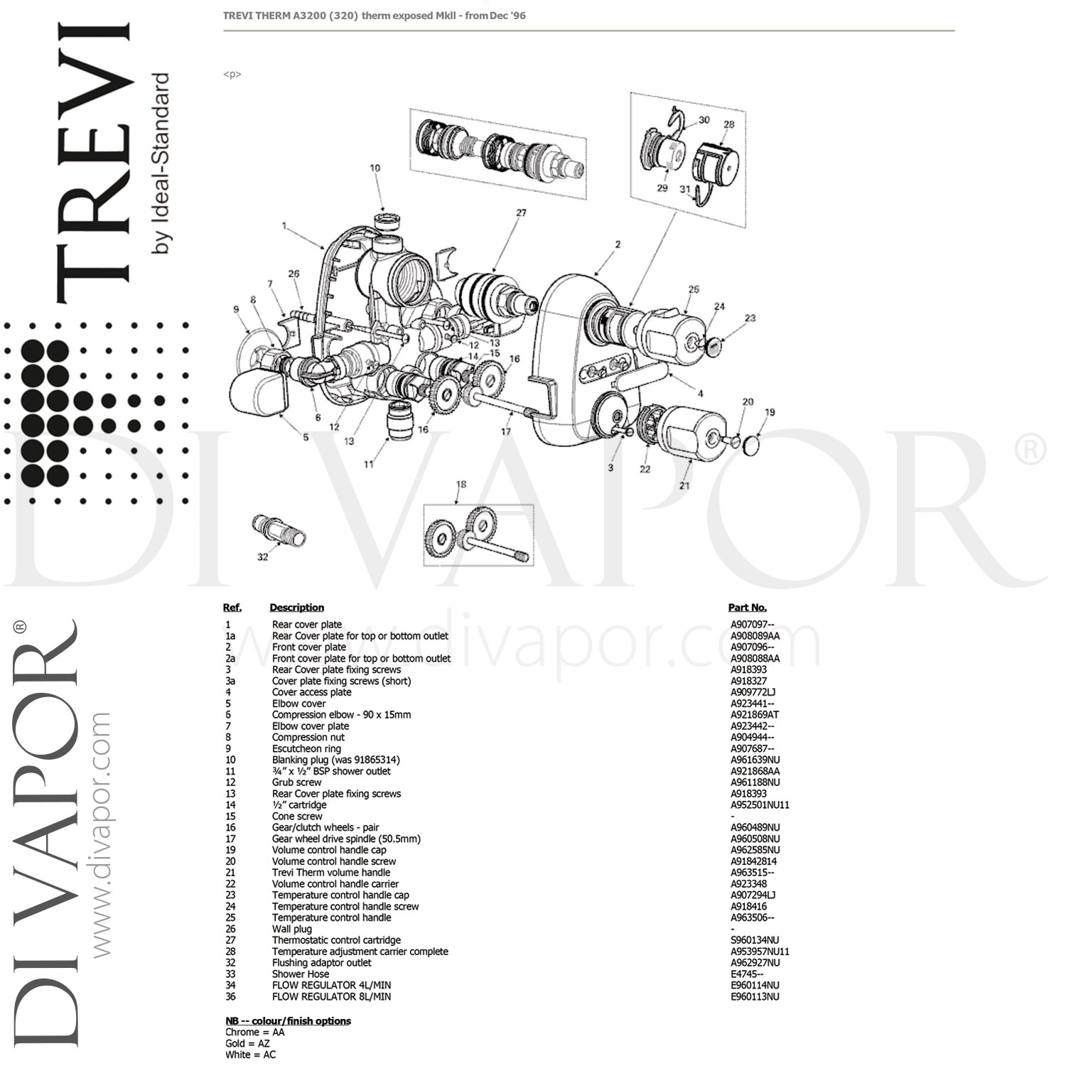 Trevi A3200AA Therm MK II Exposed Thermostatic Shower Valve with Bottom ...