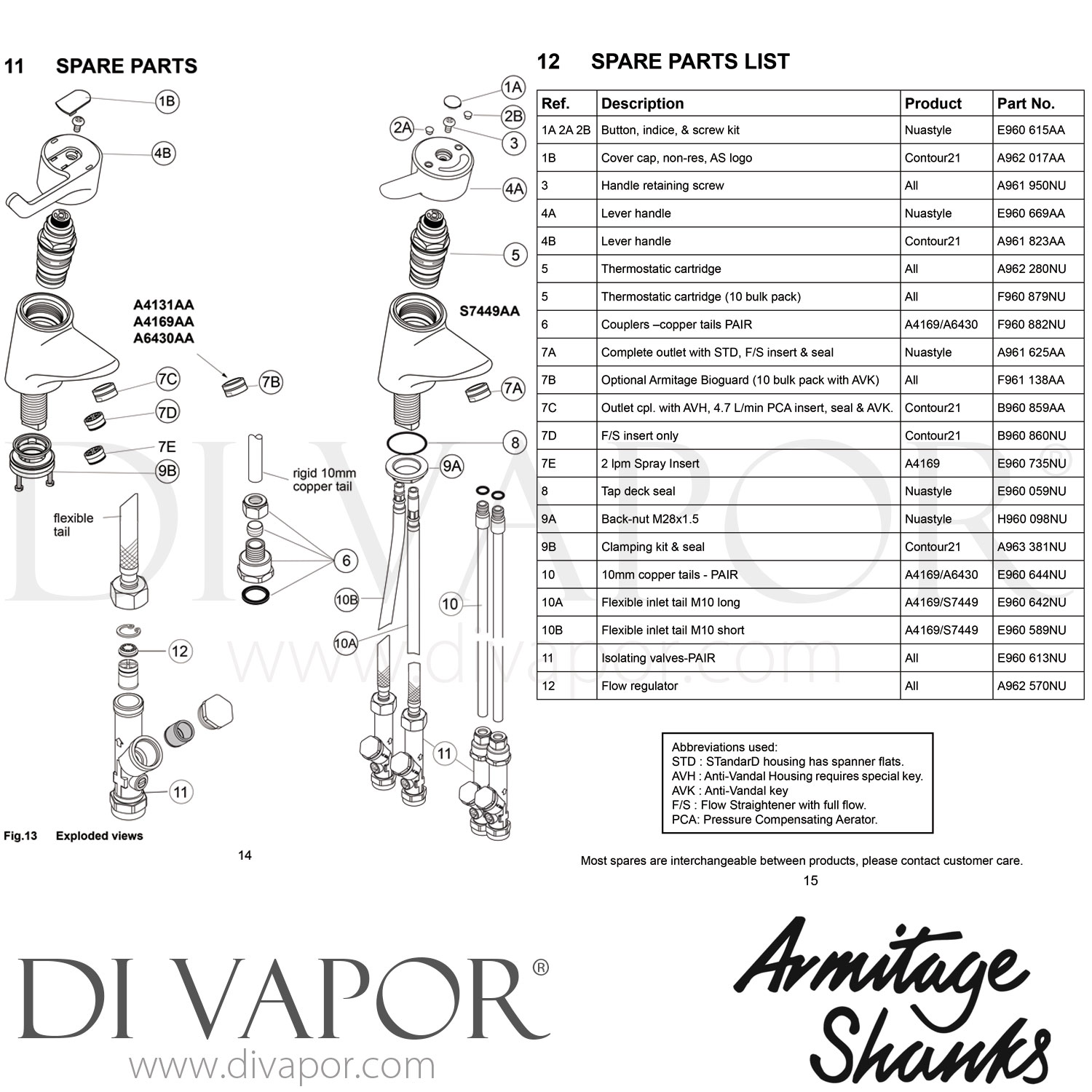 Armitage Shanks A6430AA Contour 21 Basin Mixer with Bioguard Outlet ...