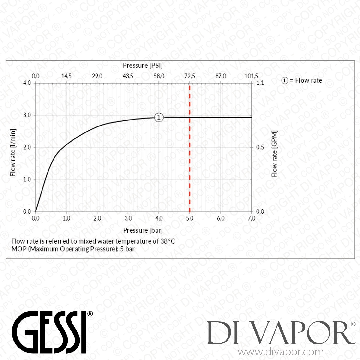 Gessi Adjustable Lateral Body Jet (Art. 20172) Spare Parts