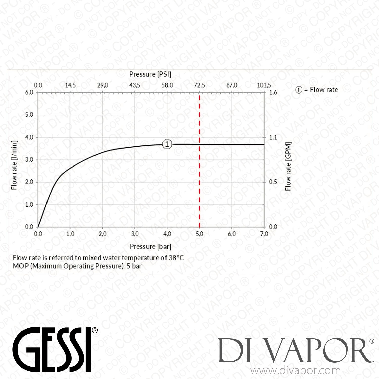 Gessi External Part For Ceiling-mounted Electronic Mixer With ...