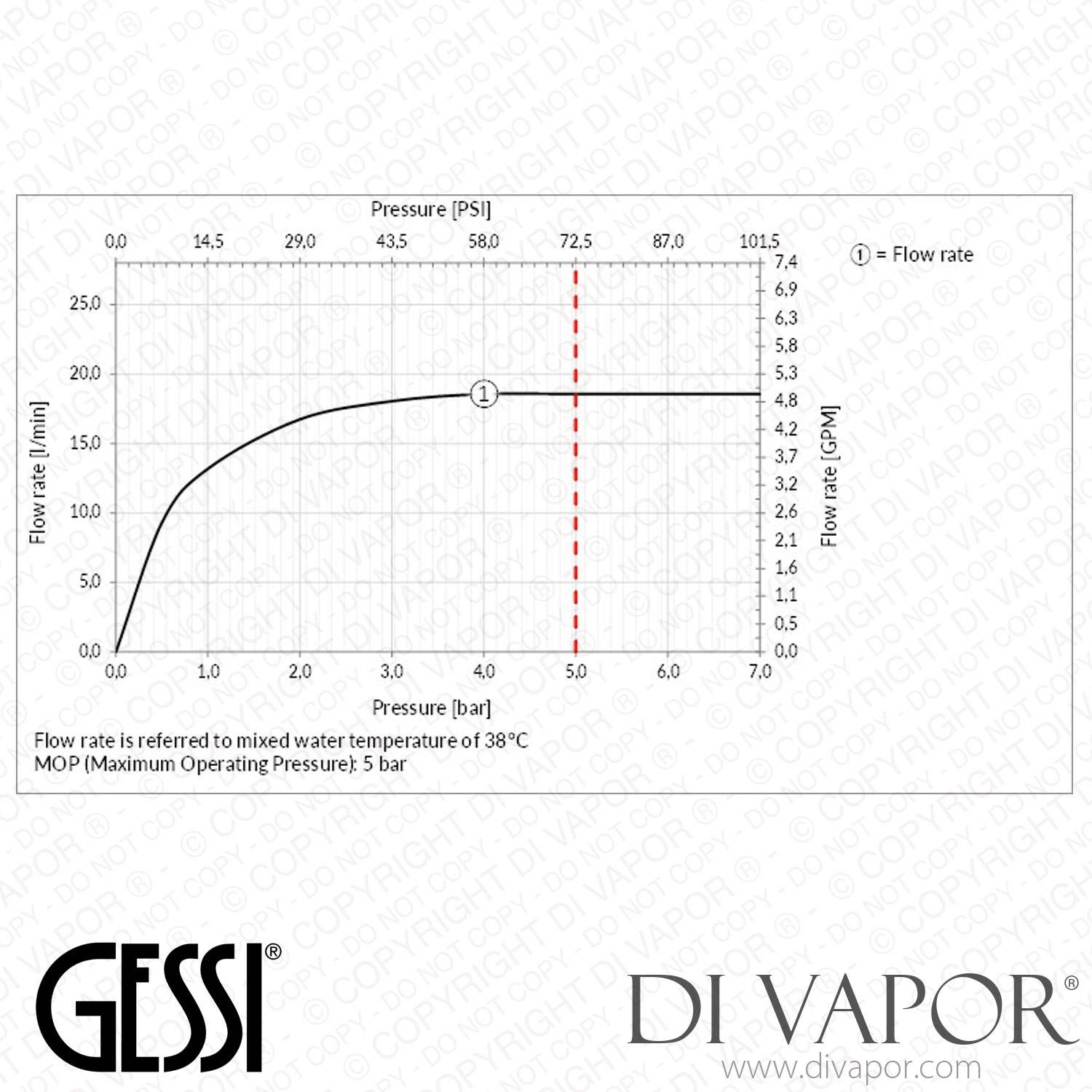 Gessi 300x500 Built-in Shower System, With Rainfall Function And ...