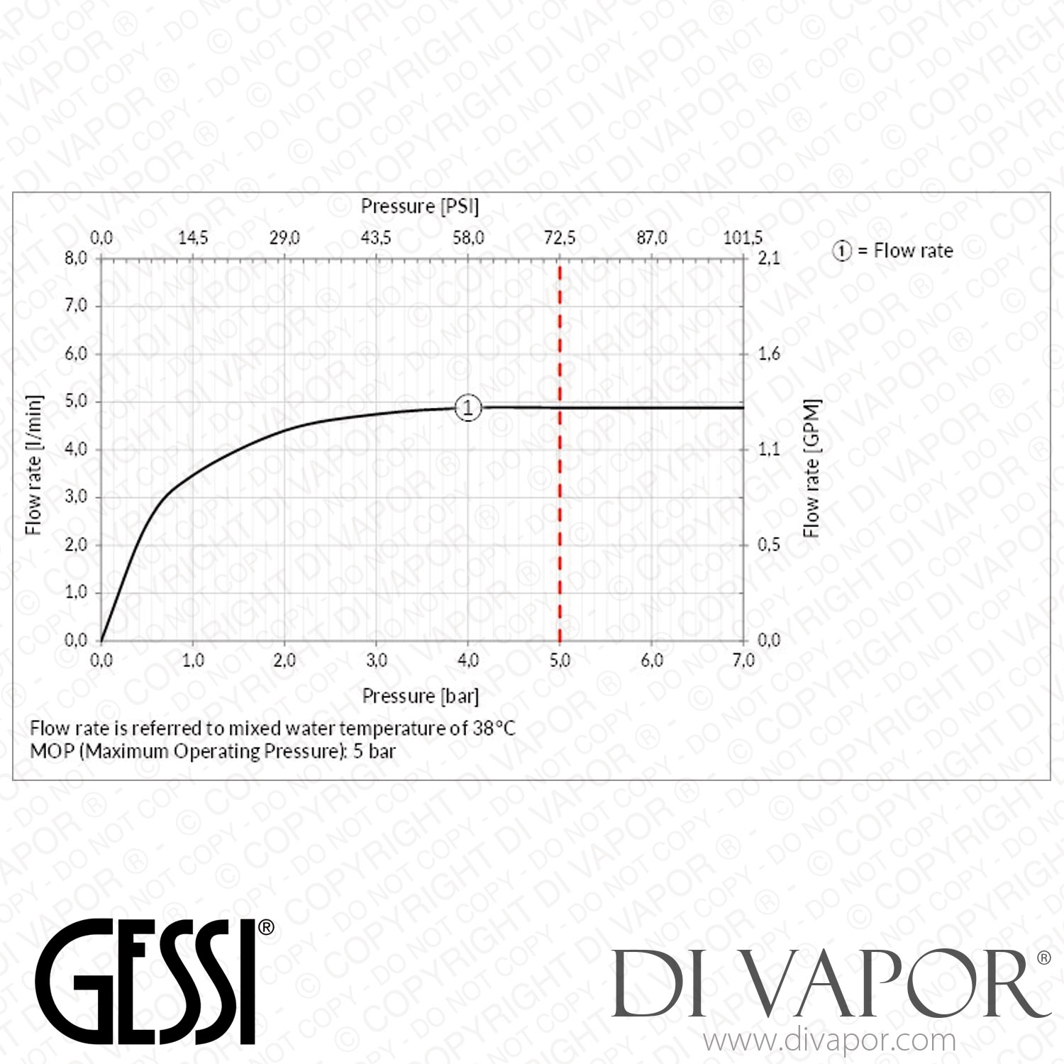Gessi High Version Basin Mixer, Long Spout, Flexible Connections ...