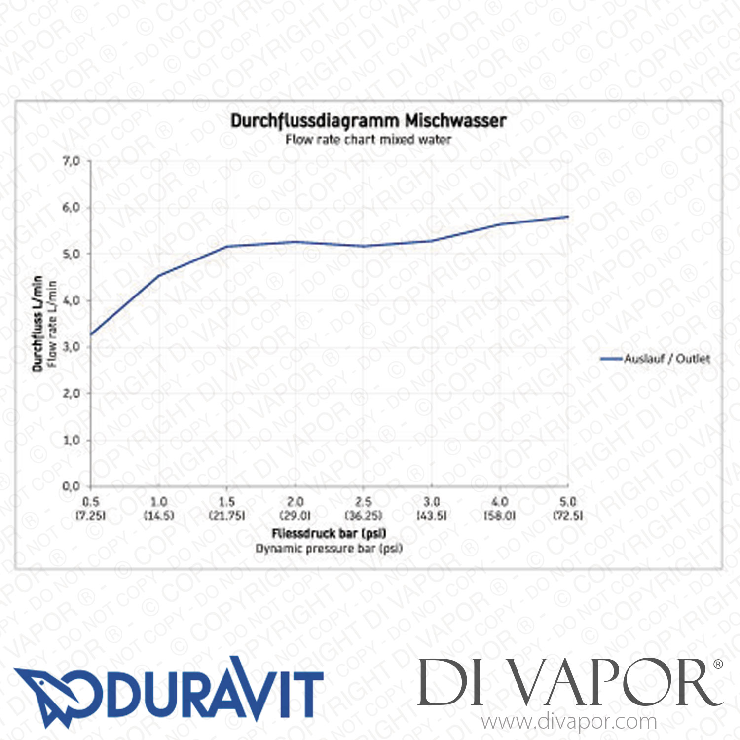 Duravit B.1 Single Lever Basin Mixer M (B11020001) Spare Parts