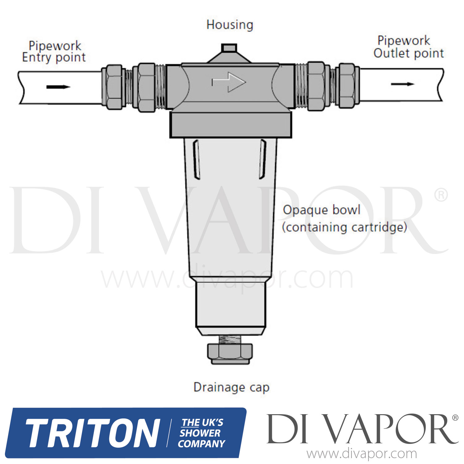 Triton Scale Inhibitor Spare Parts - TR DV 552